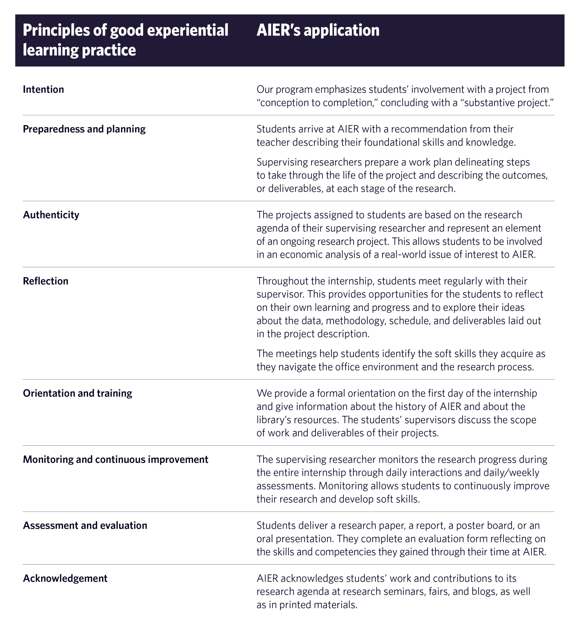 AIER Teaches Tomorrow’s Economists | AIER