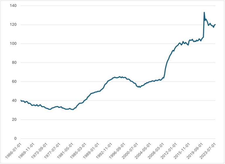 Understanding Public Debt | AIER
