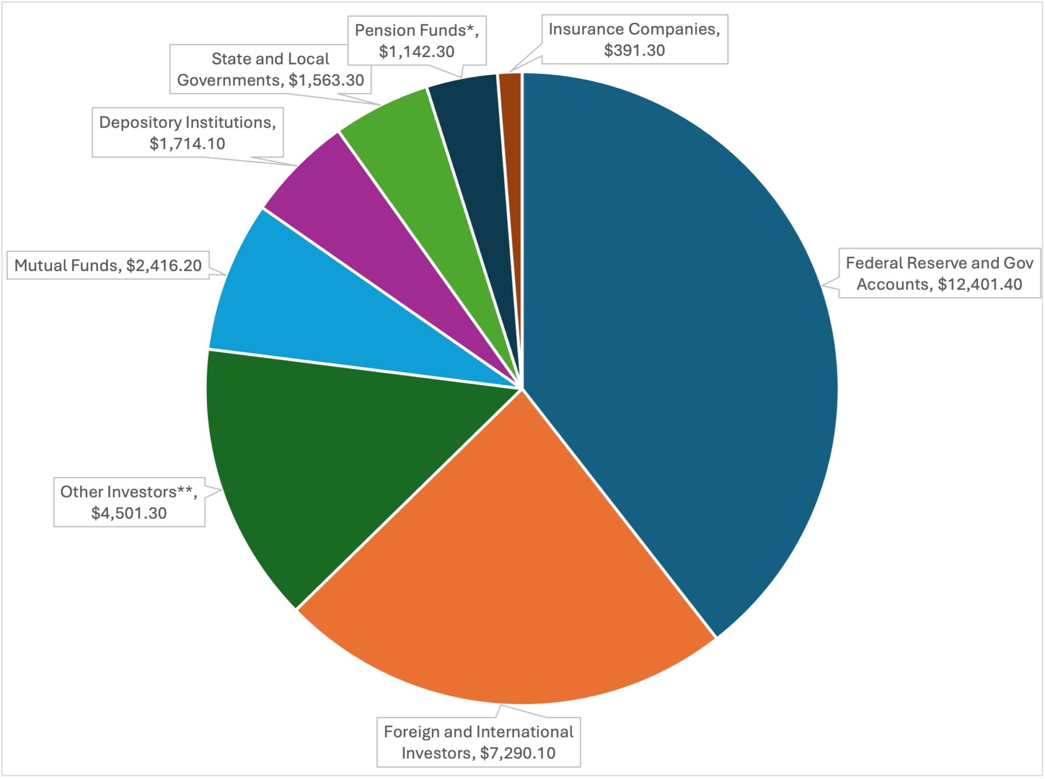 Understanding Public Debt | AIER